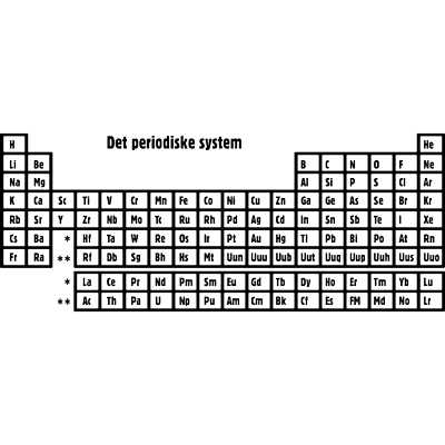 Det Periodiske system Wallsticker | Sjove nørdede